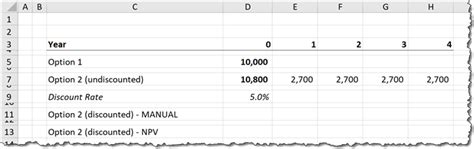 Time Value Of Money Xelplus Leila Gharani