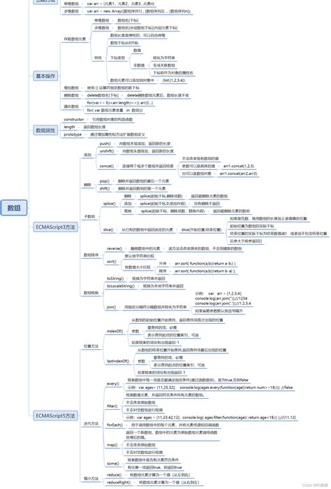 Js基础知识思维导图js思维导图下载 Csdn博客
