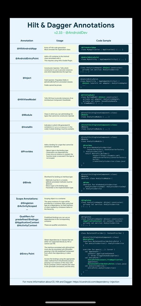 Android Androiddev Diandroid Androidpro Volodimir L