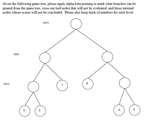 Solved Given The Following Game Tree Please Apply