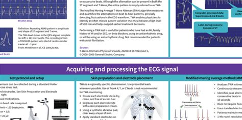 Recognition And Quantification Of T Wave Alternans Twa