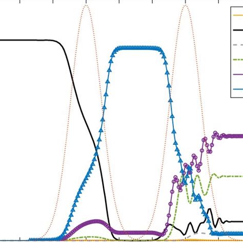 Structure Of The Hyperfine Levels Of The 85 Rb D2 Transition The Download Scientific Diagram