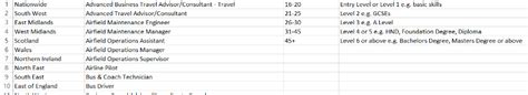 C Read Excel With Lists Stack Overflow