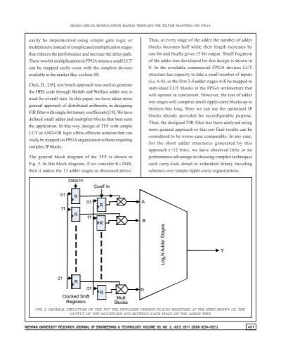 Sigma Delta Modulation Ba