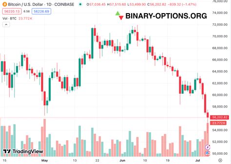 Candlestick Charts Binary