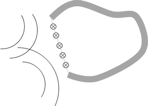 Measurement Of Surface Impedance Left Direct Right Indirect Download Scientific Diagram