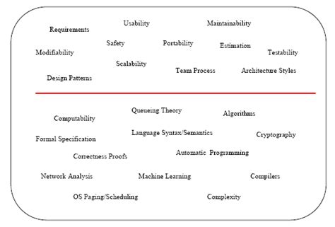Article Software Creation Analogies Article Software Creation Analogies