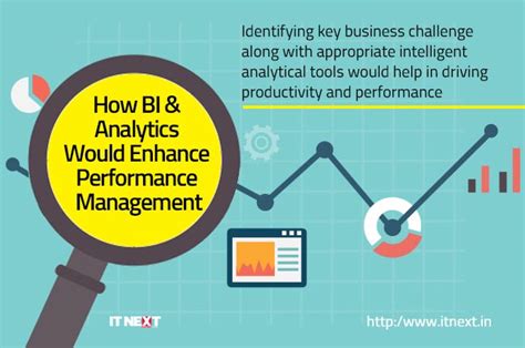 how bi and analytics would enhance performance management
