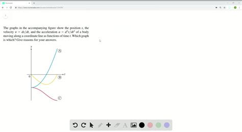 Solved The Graphs In The Accompanying Figure Show The Position S