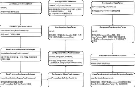 Spring如何扫描bean的springboot 扫描jar包中bean Csdn博客