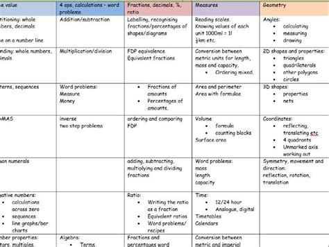 Ks2 Arithmetic Paper 2017 Question Matched Teaching Resources