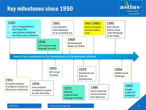 Hitch Hikers Guide To Ai For Connected And Autonomous Vehicles Ppt