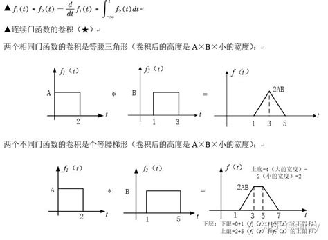 信号与系统（考研专用） 二 2 卷积积分 知乎