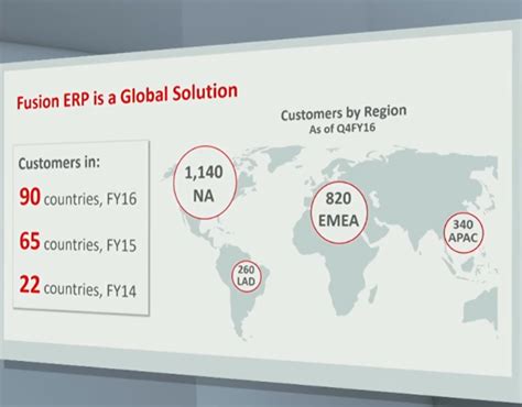 Oracle Openworld 2016 The State Of Saas And Applications Unlimited Conclusion Amis Technology