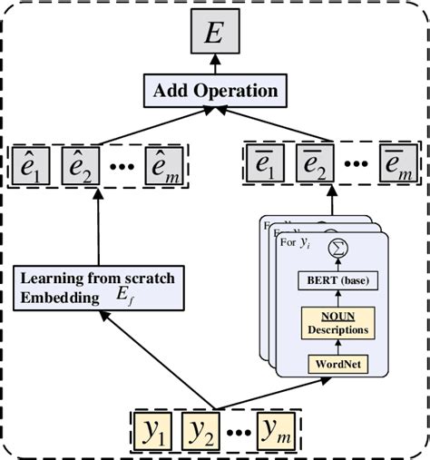 Text Classification Models Code And Papers Catalyzex