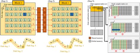 Parallel Interpolated Node Sample Generation Process The Path Example Download Scientific