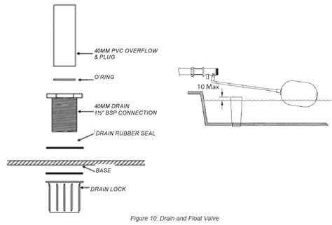 Seeley International Or Series Industrial Air Conditioners User Manual
