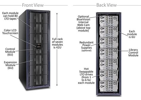 Spectra Stack Tape Library At Mike Fahey Blog