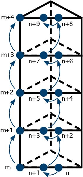 Figure 3 From A Numbering Algorithm For Finite Element On Extruded