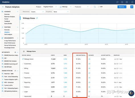 Userly关于User Onboarding的实用分享 知乎