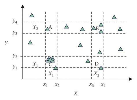Two Dimensional Subspace Grid Download Scientific Diagram