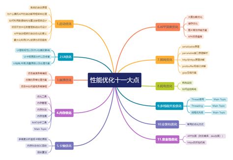 Android性能优化（一）启动优化 知乎