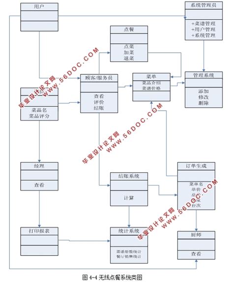 基于安卓android平台的无线点餐系统的设计eclipsemysqljava56设计资料网
