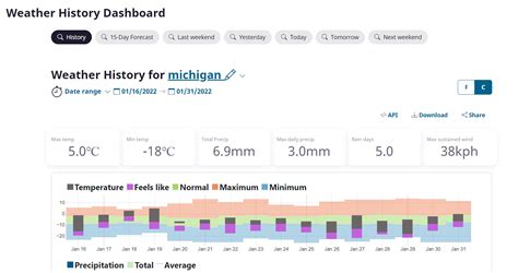 Visual Crossing Weather Data Weather Api With Historical Weather Data
