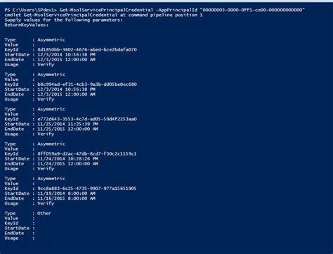 Sharepoint Connoisseur 2014