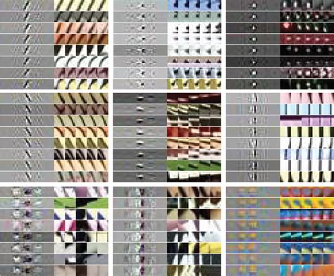 PDF Learning Spatiotemporal Features With D Convolutional Networks Semantic Scholar