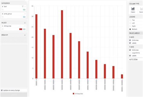 Automatically Sort Values Into Ranges Of Known Size