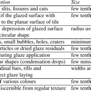 PDF Ceramic Tile Inspection For Colour And Structural Defects