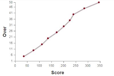 Immortal Coder Sample Extjs Line Chart