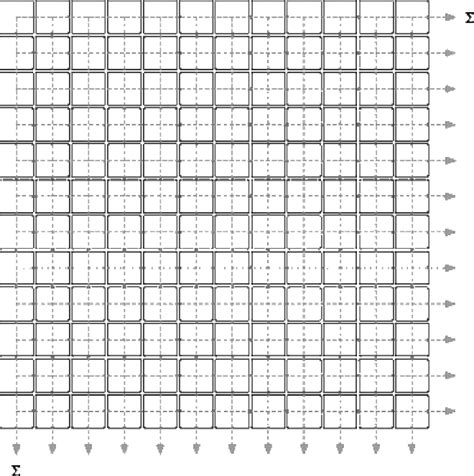 Figure 3 From Comparison Of Detector Intrinsic Spatial Resolution Characteristics For Sensor On