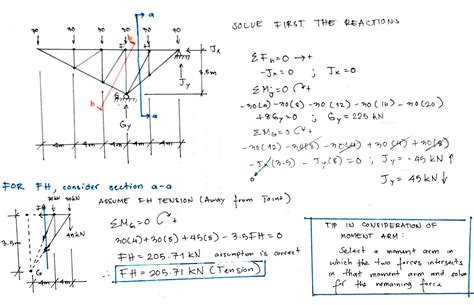 Solved Solve The Ff Course Hero