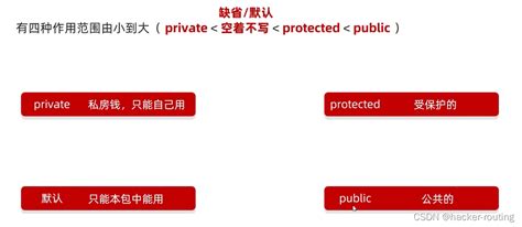 【精选】java进阶 权限修饰符和代码块权限代码规则 Csdn博客