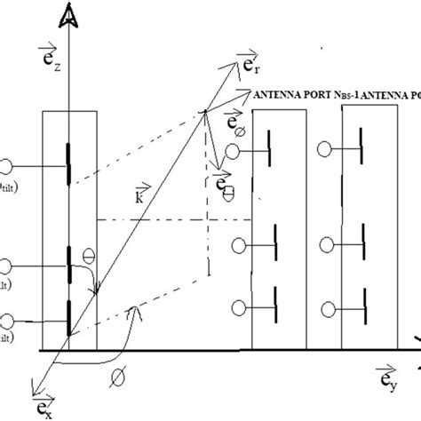 2D Active Antenna Array System Download Scientific Diagram