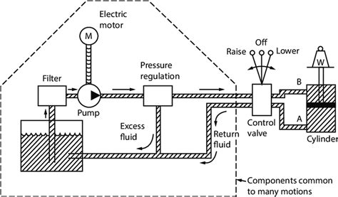 1 Schematic Representation Of Hydraulic System Download Scientific