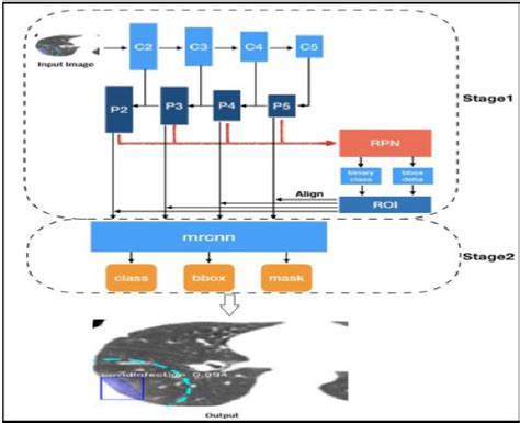 Figure 1 From Toward Data Model Agnostic Autonomous Machine Generated