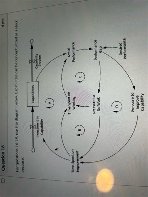 Solved Question 16 4 Pts For Questions 16 19 Use The Chegg Com