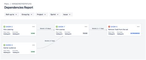 What Is The Dependencies Report In Advanced Roadmaps Jira Software