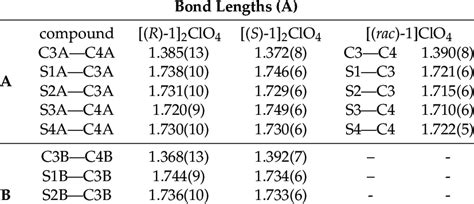 Selected C C And C S Bond Lengths For Rac ClO R ClO Download Scientific