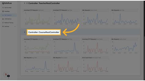 Bitdive Performance Explorer Distributed Runtime Context For Smarter