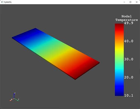 pyansys｜包含gui的示例 python 控制 ansys 仿真秀干货文章