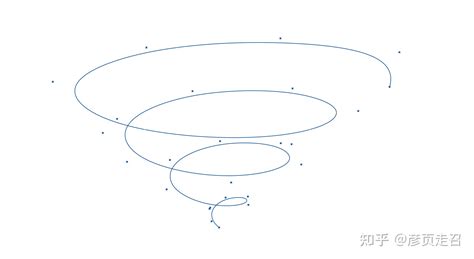 grasshopper 撕书1 列表的基础操作 四个小案例 知乎