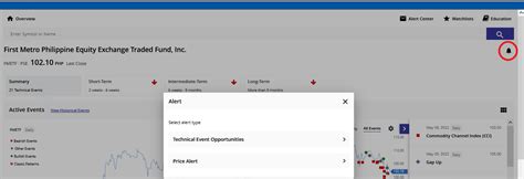 What Is Chart Pattern Recognition Firstmetrosec Help Center
