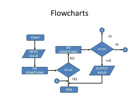 Design Cloud Architecture Workflow Flowchart For Aws Upwork