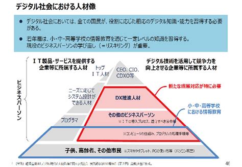 雇用がセットになったデジタル人材育成が重要第77回オンラインシンポレポート・前半 超教育協会 Learning Of Tomorrow
