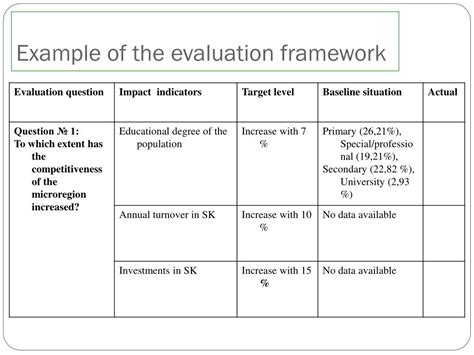 evaluation framework template