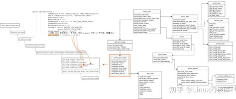 万字解析 Linux Pinctrlgpio子系统 知乎